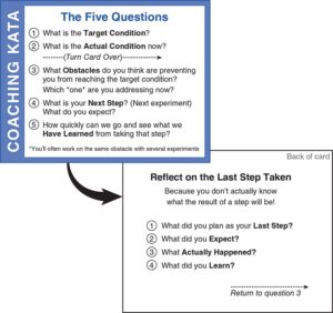 Kata Benefits for Business Improvement and Coaching - VMEC