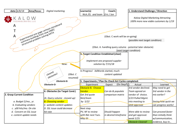 Kata Benefits for Business Improvement and Coaching - VMEC
