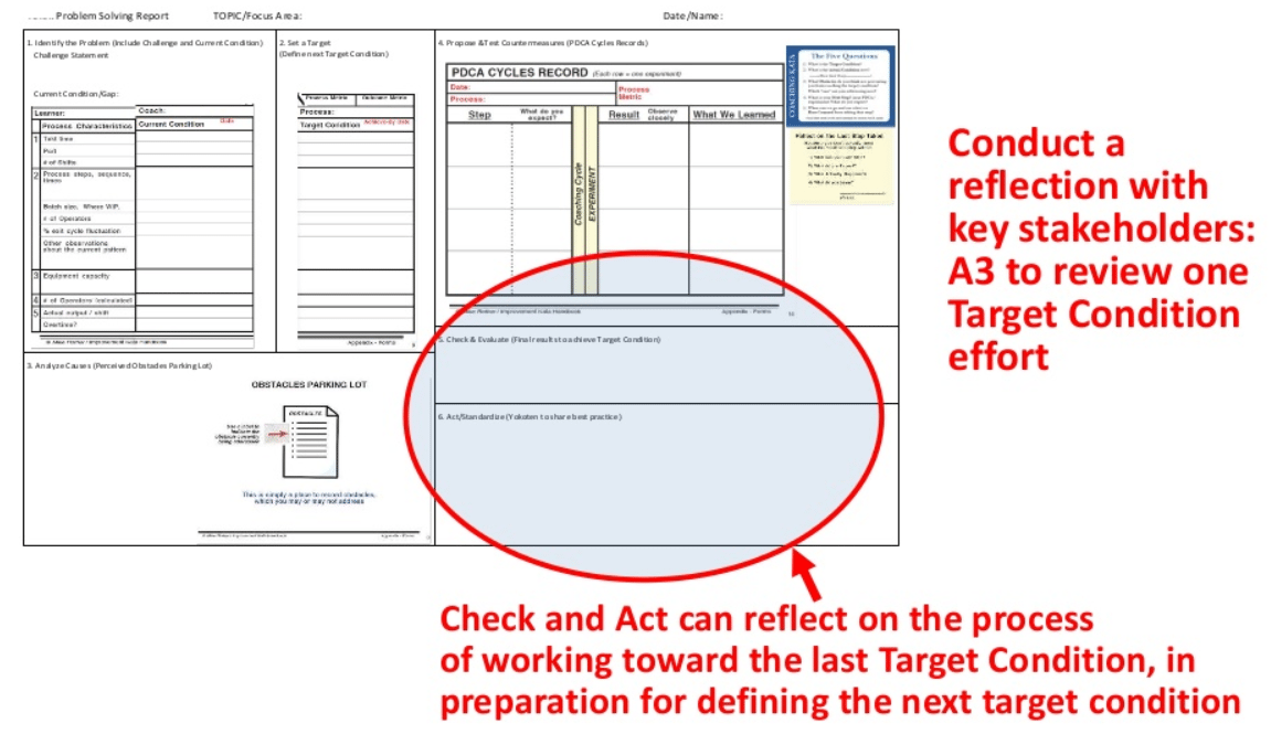 Kata Benefits for Business Improvement and Coaching - VMEC