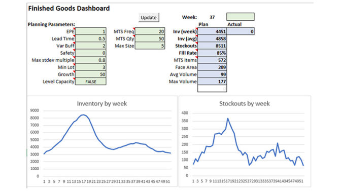 A Better Way to Manage Inventory Risk and Cost - VMEC
